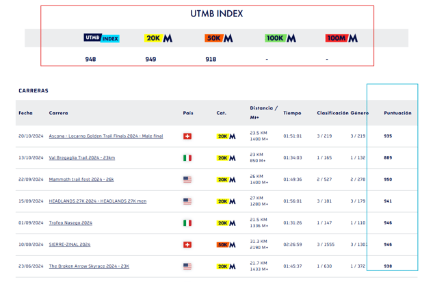 Vista general del UTMB Index